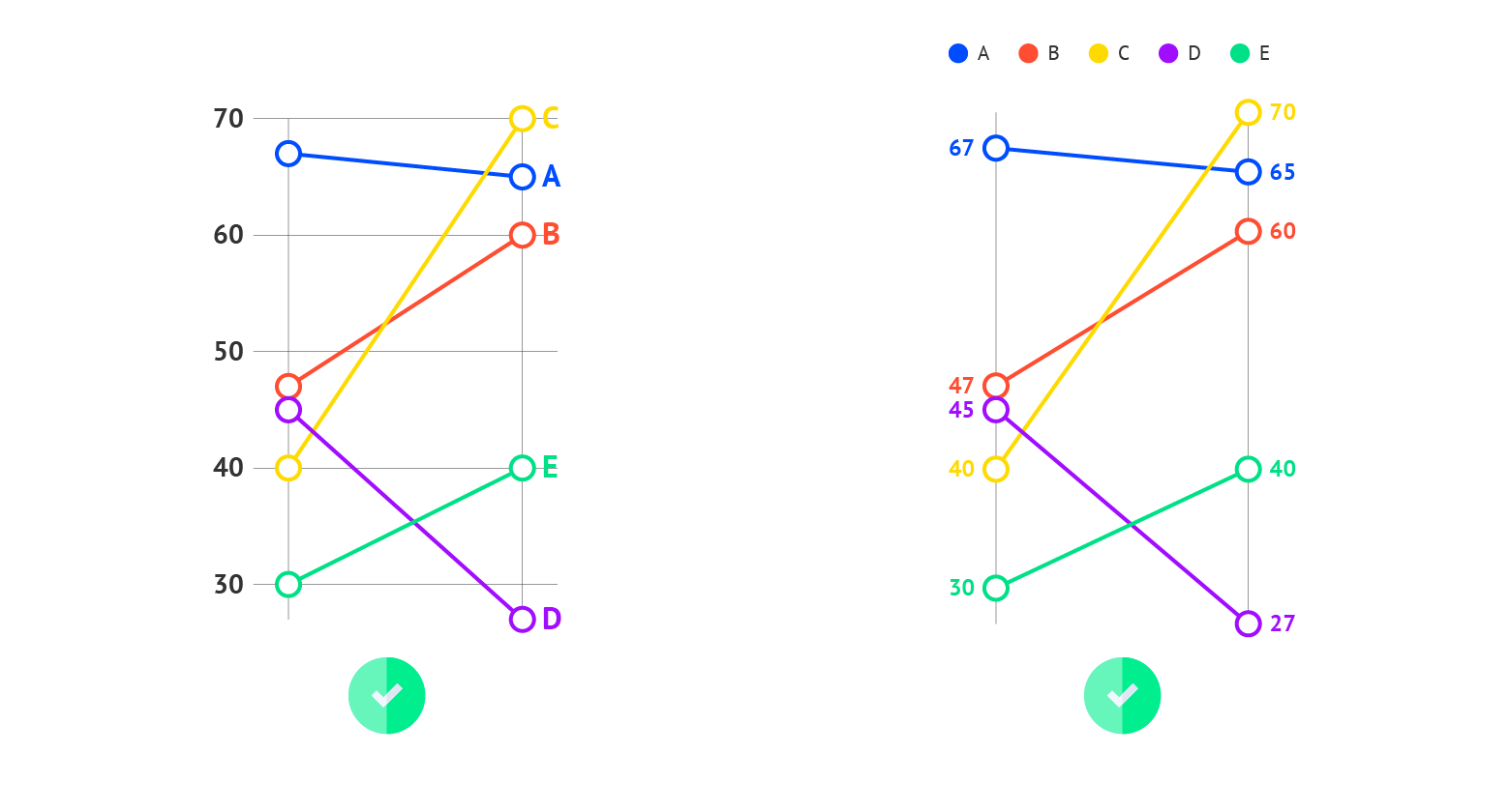Slope Chart | Resources - Chart Library | Datylon